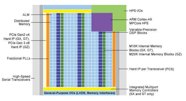 Intel Xeon Fpga Coprocessor | Troy Cherasaro